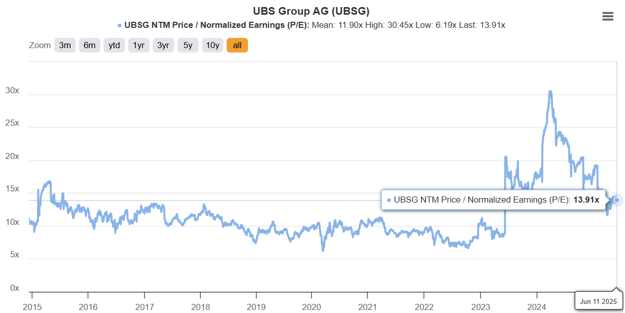 20+ Swiss Stocks to Buy and Sleep Well