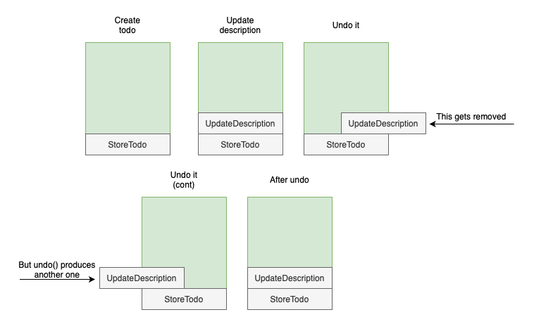 Undoredo Stacks By Martin Joo