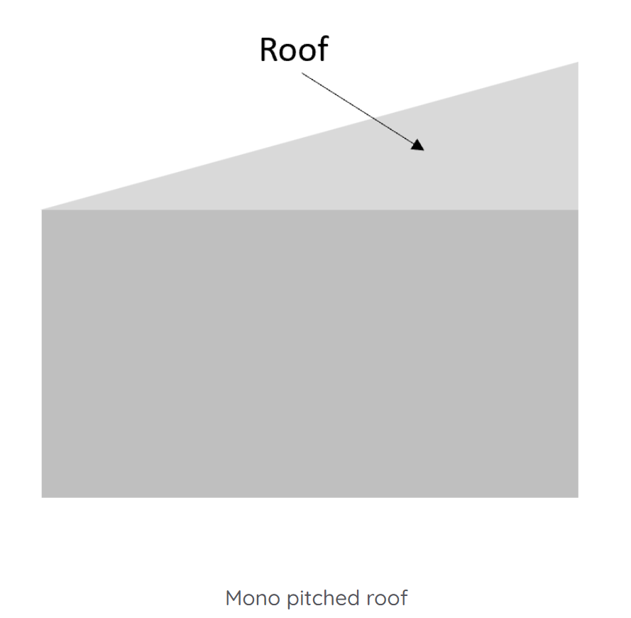 Wind Loads On Pitched Roofs - by Laurin Ernst