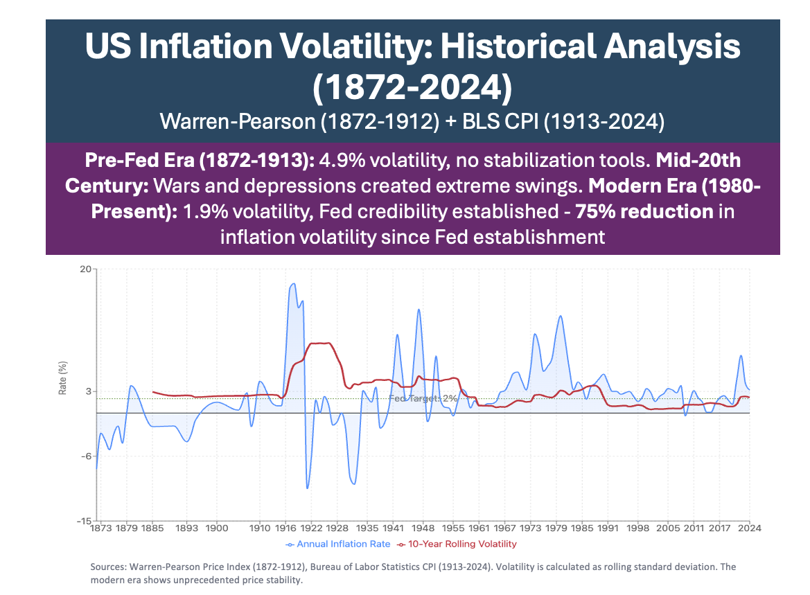 Declining Cyclicality and the Rising Importance of Secular Trends