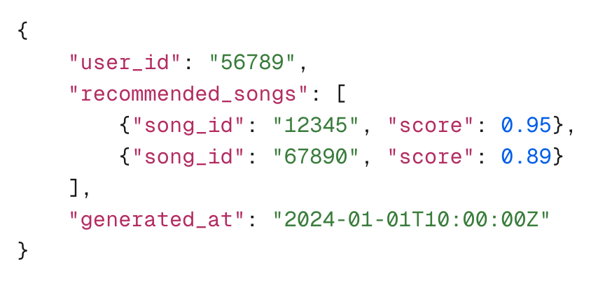 Design Spotify - System Design Interview