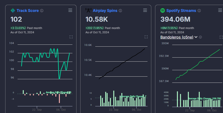 Reel History #005: Don Omar & Tego Calderón's "Bandoleros"