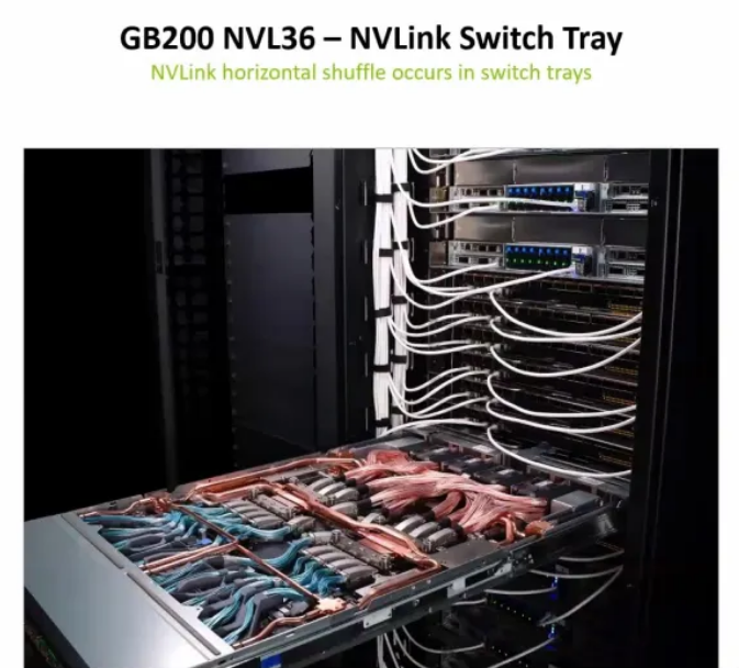 OFC 50 : Nvidia Copper Interconnection - SEMIVISION