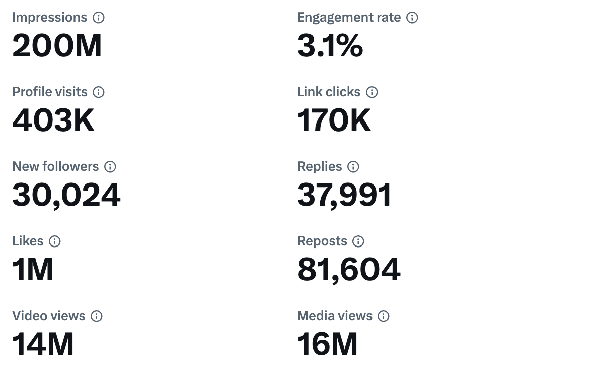 The Complete Guide to Growing to 100K+ Followers on X/Twitter in 2024