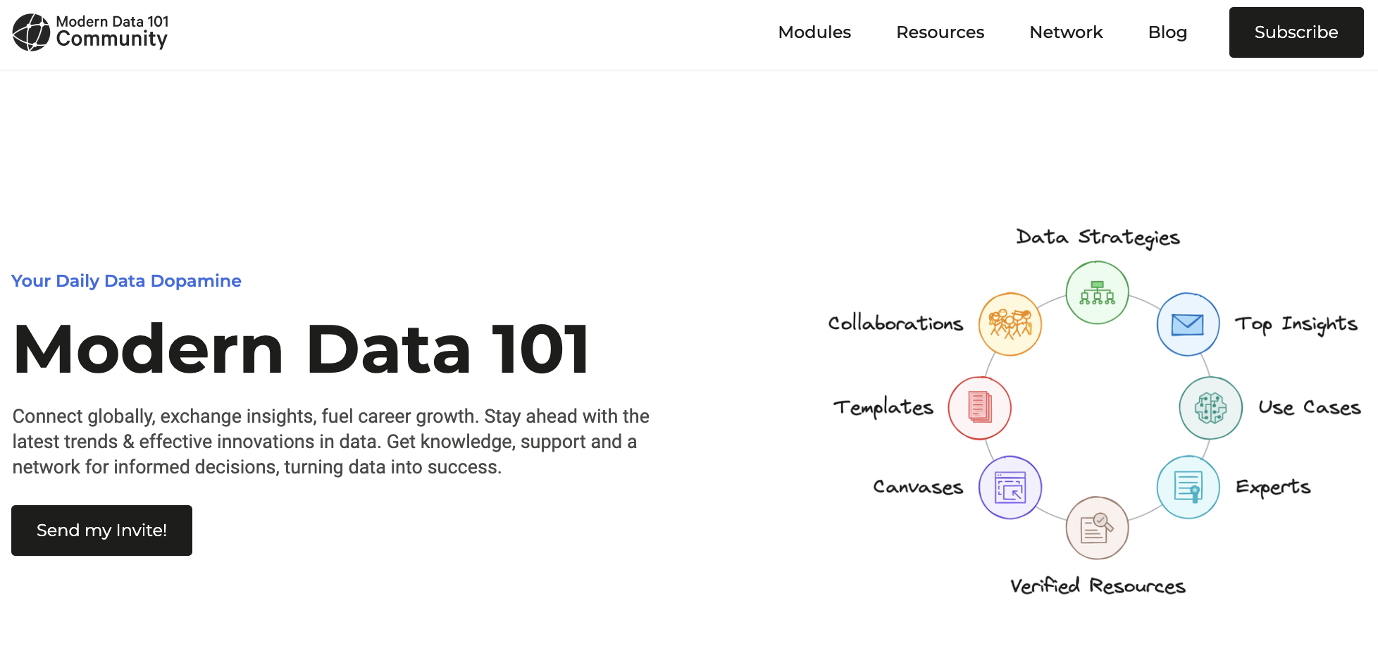 Bringing Home Your Very First Data Product | Issue #49