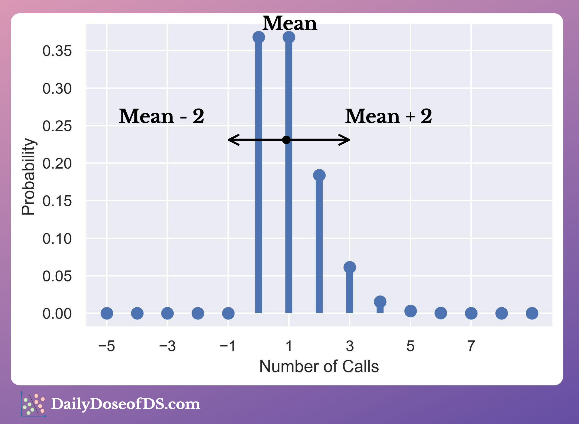 Poisson Regression vs. Linear Regression - by Avi Chawla