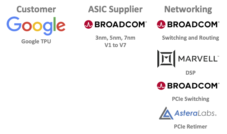Hyperscaler AI Custom Chips (ASIC), CPUs and Networking Initiatives