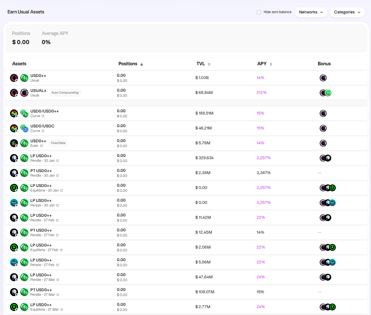The 10 Best Stablecoin Yields in DeFi - February 2025