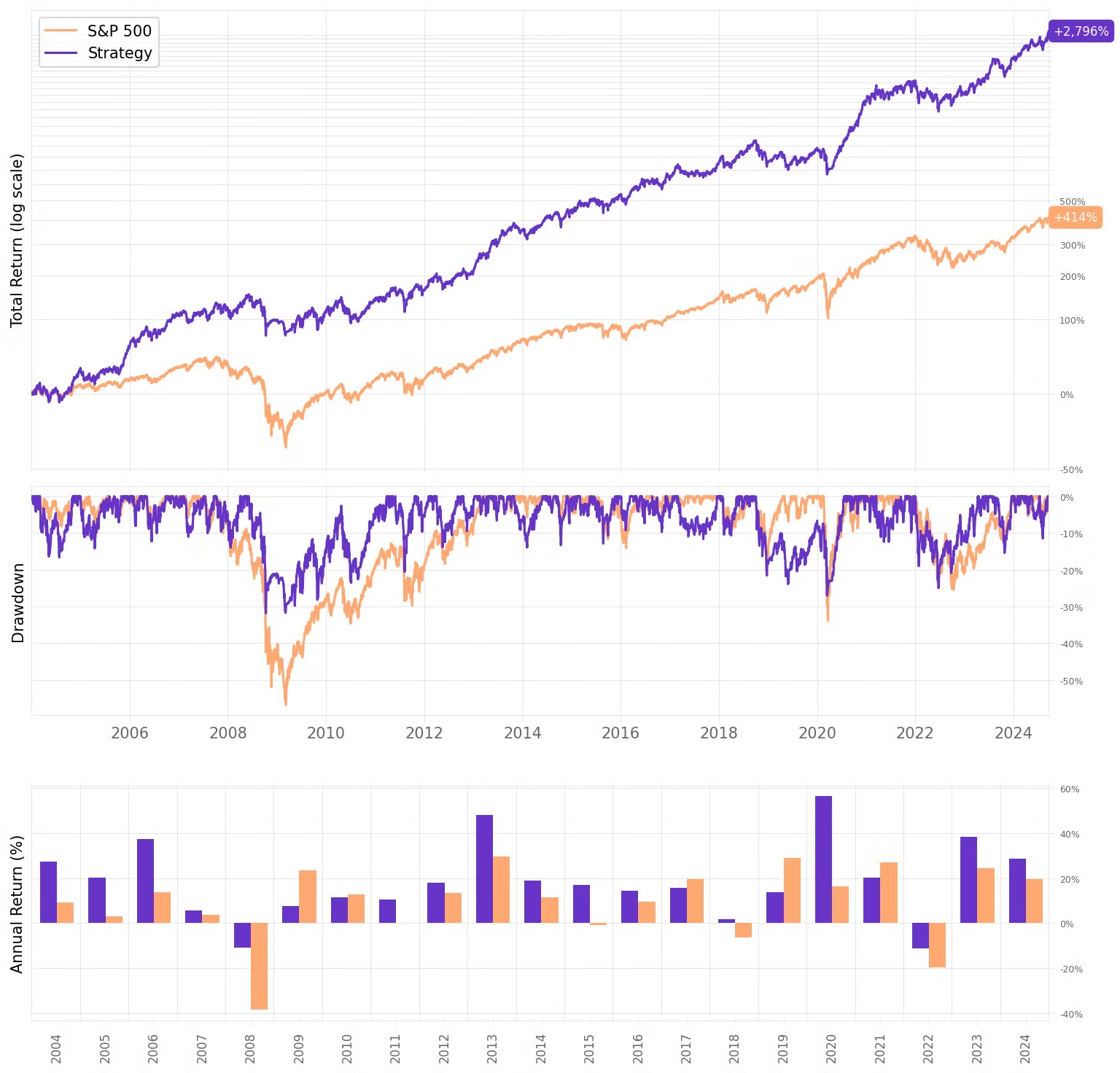 A different indicator - by Quantitativo