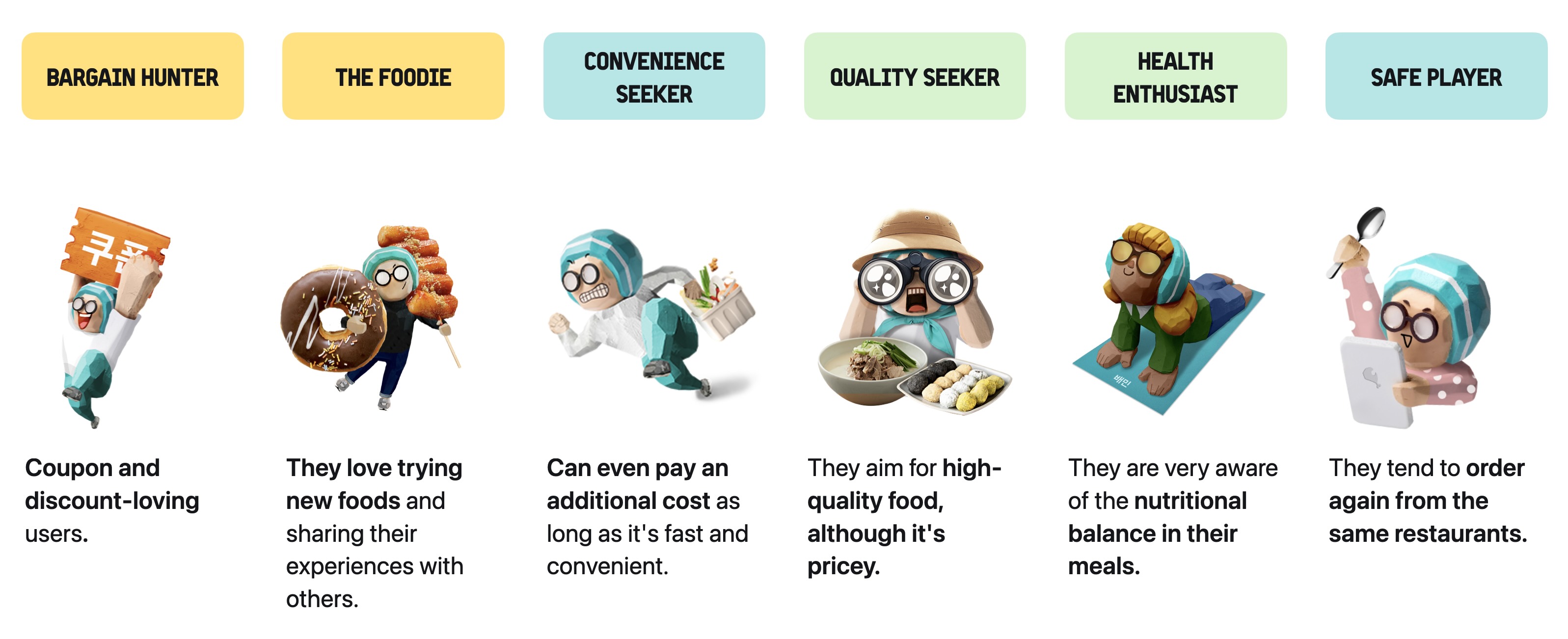 Understand BAEMIN users' behavior to design a better food exploration ...