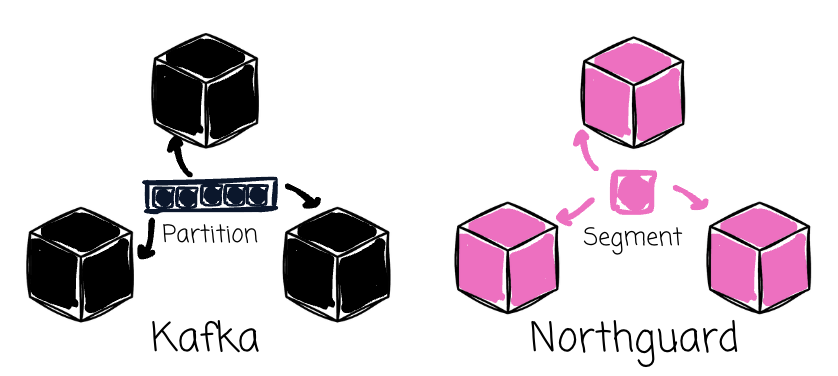 The company that created Kafka is replacing it with a new solution