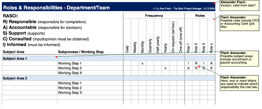 RASCI Template: A Quick Guide On How To Clarify Responsibilities In ...