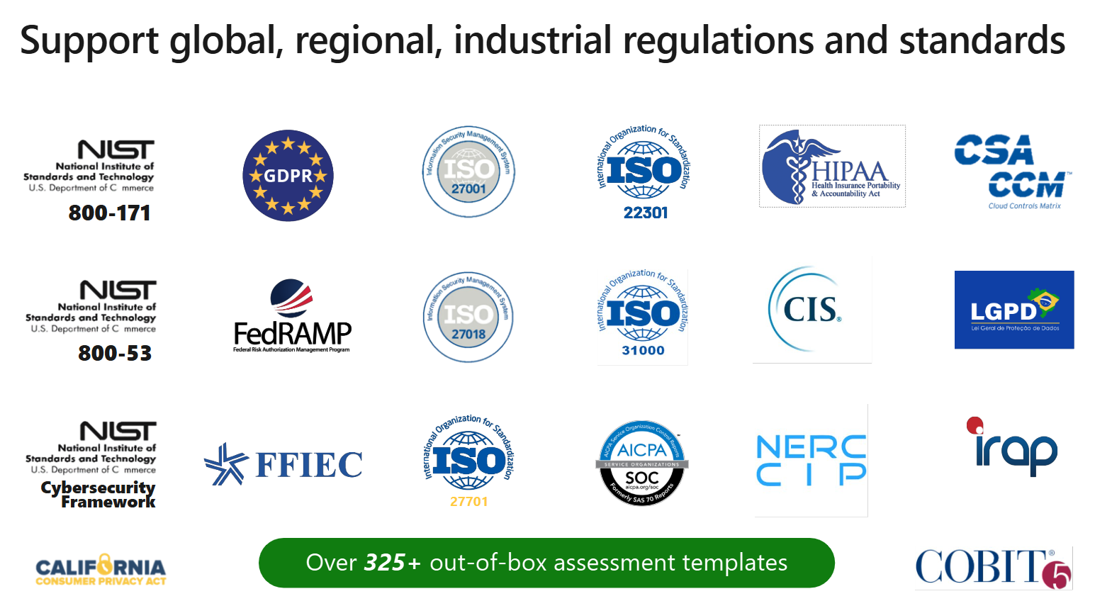 Getting Started with Microsoft Compliance Manager