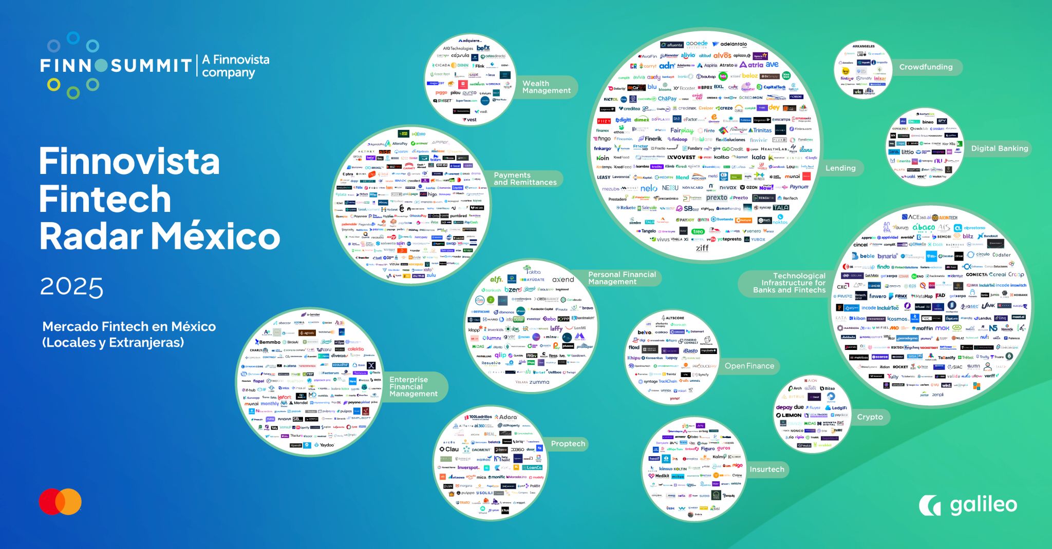 Resumen: Finnovista Fintech Radar México 2025