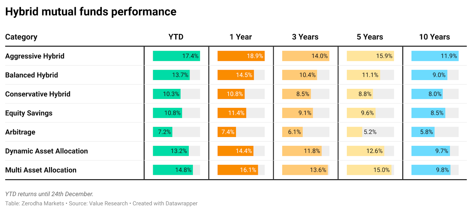 2024 in charts: How did Indian markets and economy perform?