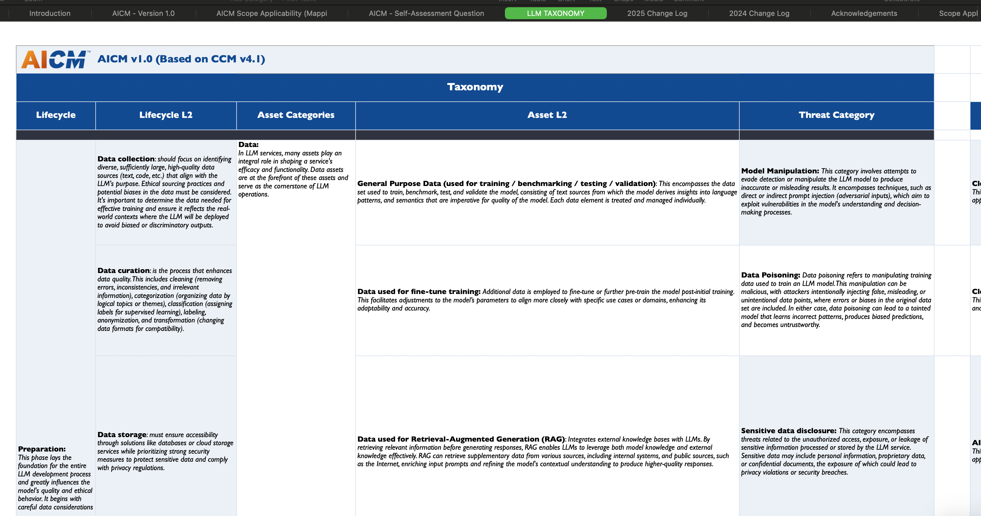 Entering the AI Controls Matrix - by Chris Hughes