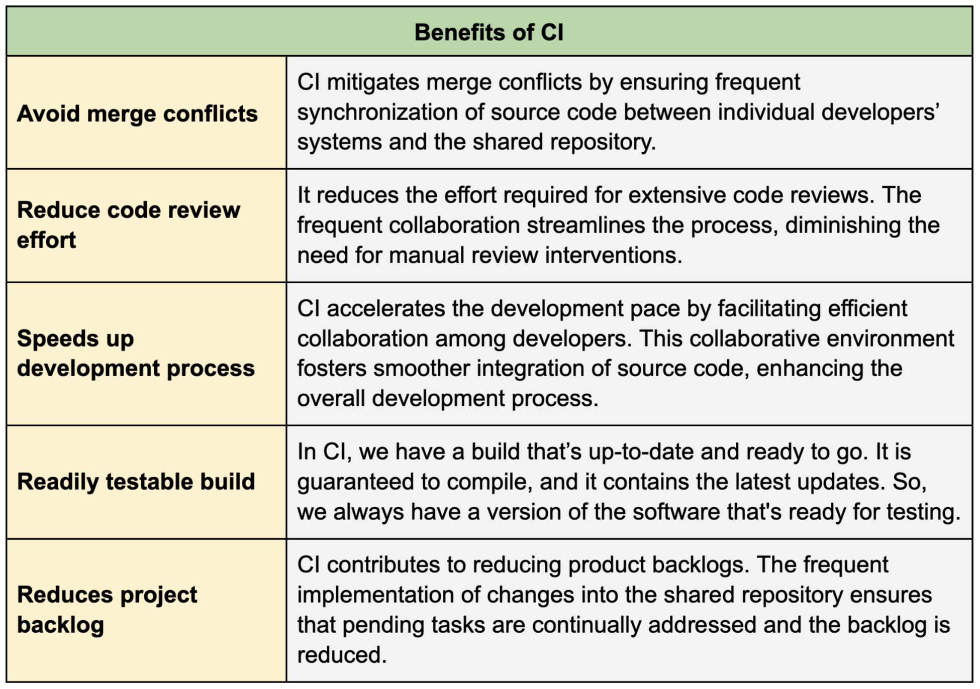A Crash Course in CI/CD - ByteByteGo Newsletter