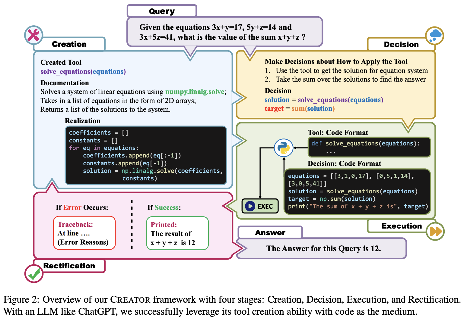 Can language models make their own tools?