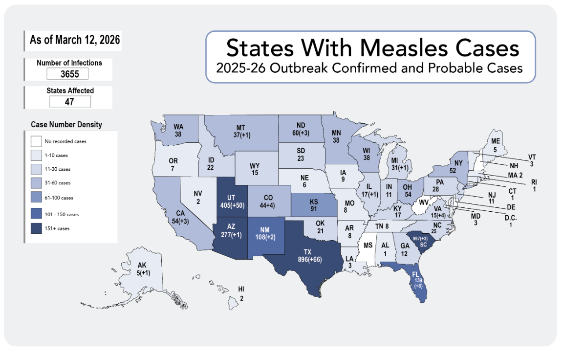 We need to talk about measles, again - Measles Update - March'26 ...