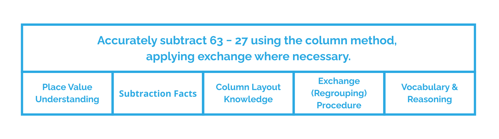 ⭐ Scaffolded Questioning: Rebuilding Understanding in Real Time
