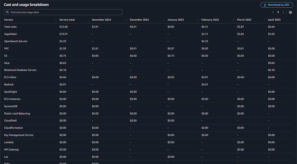 Understanding AWS Cost Explorer: Simplify Your Cloud Spending Management!