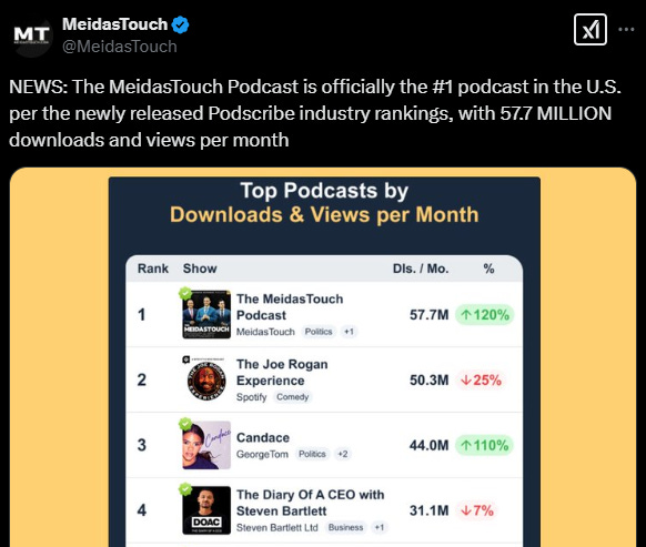 The MeidasTouch Podcast with Ben Meiselas #1 Beats Joe Rogan