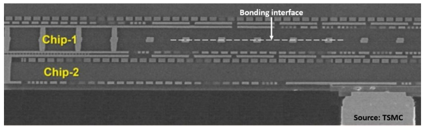Nvidia’s Update on TSMC’s Advanced Packaging - CoWoS and SoIC