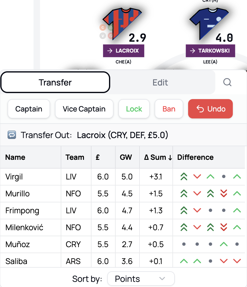 Exploring Solio Analytics - FPL's Newest Tool