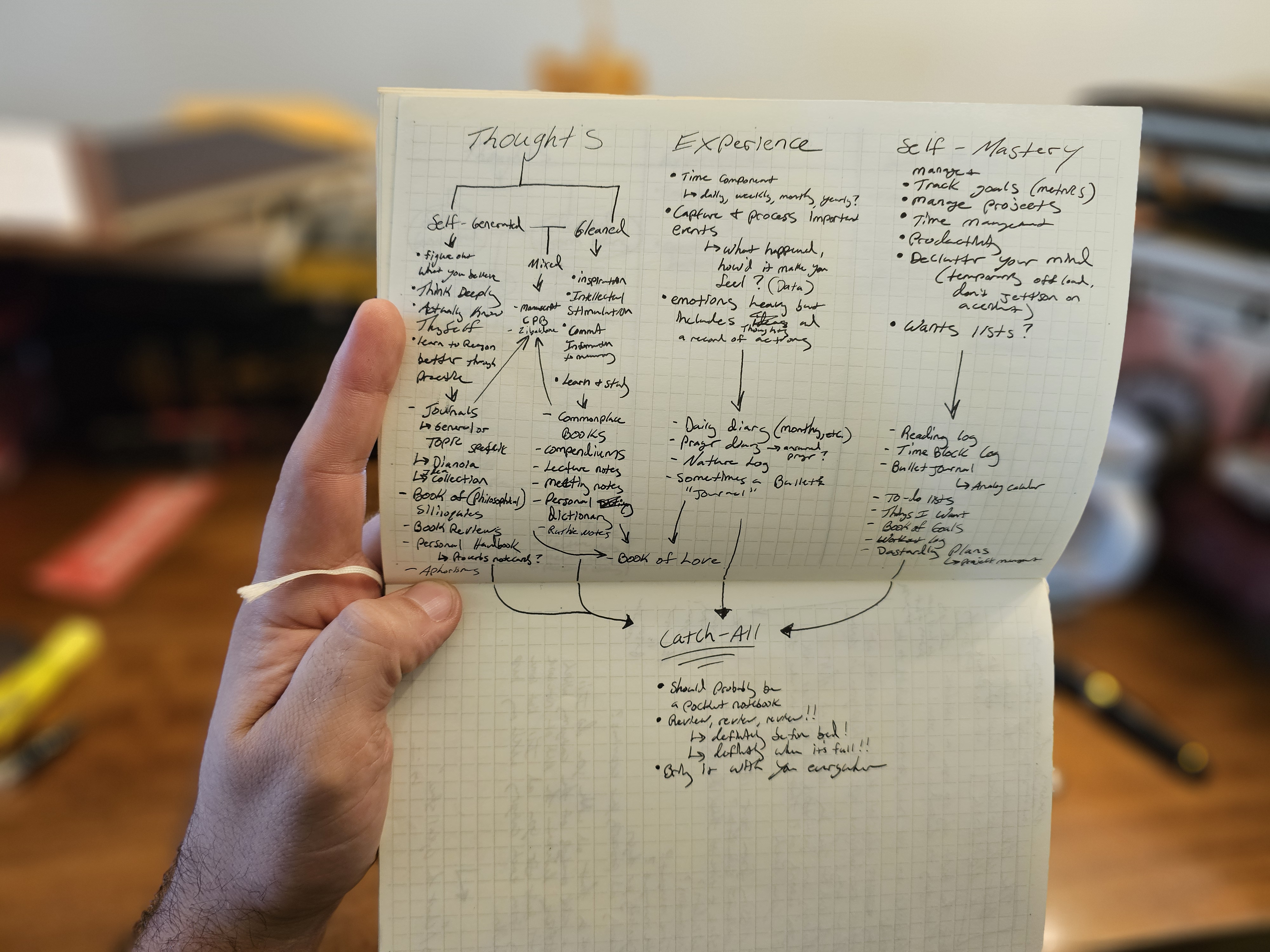 The Best Way to Use a Notebook | The Ultimate Guide pt. 1 of 5
