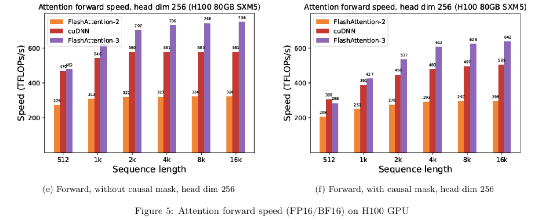 Kernel Case Study: Flash Attention - by Arunjith