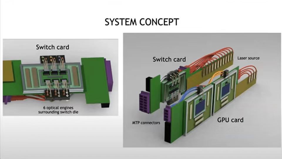 Co-Packaged Optics (CPO) – The Next Big Thing for Nvidia?