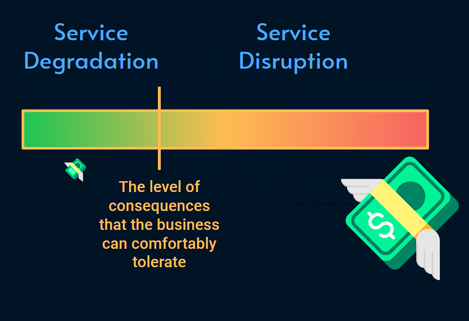 Degradation vs disruption - Alex Ewerlöf Notes