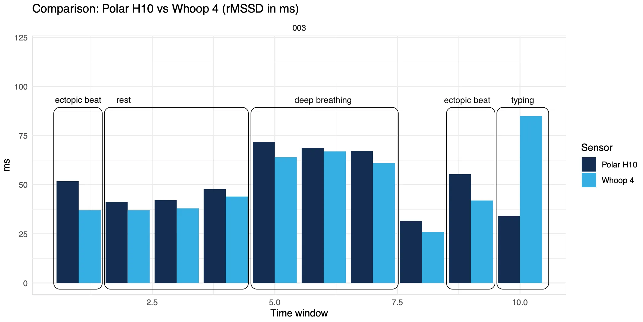 Issues with continuous heart rate variability (HRV) measurements