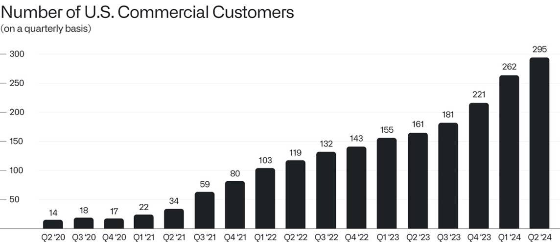 What does Palantir do? - by Chris Zeoli - Data Gravity