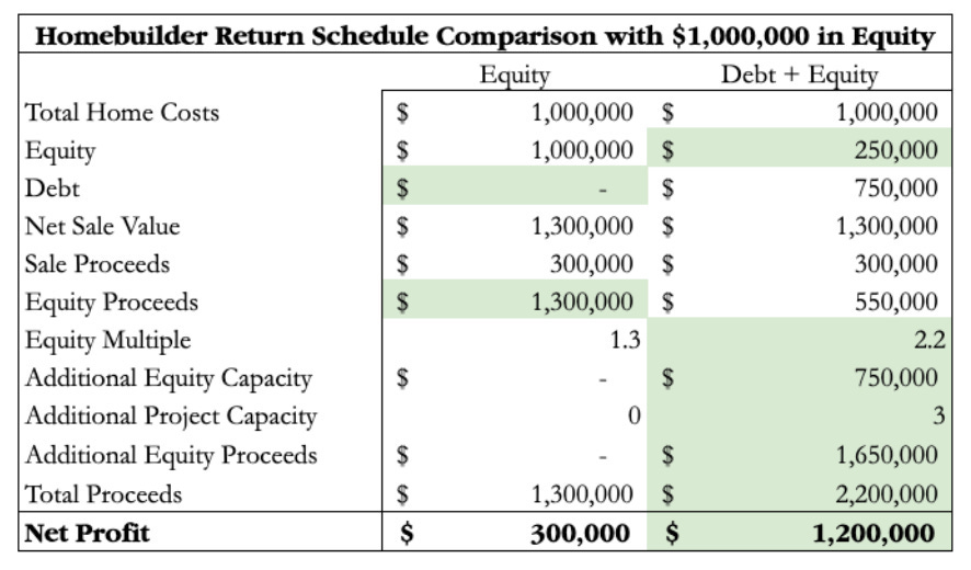 Why small developers are getting squeezed out of the housing market