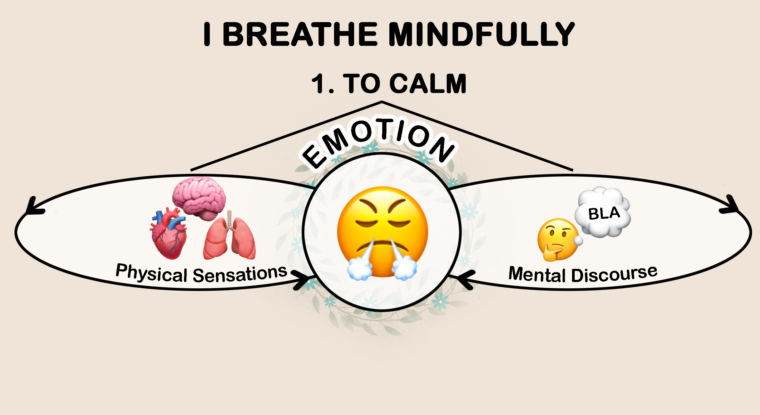 Mindfulness (6/6): Mindfulness of Emotions 2 and Conclusion - Wake Up ...