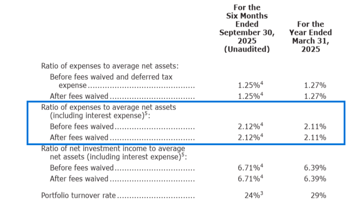 Cliffwater Enhanced Lending Fund (CELFX)