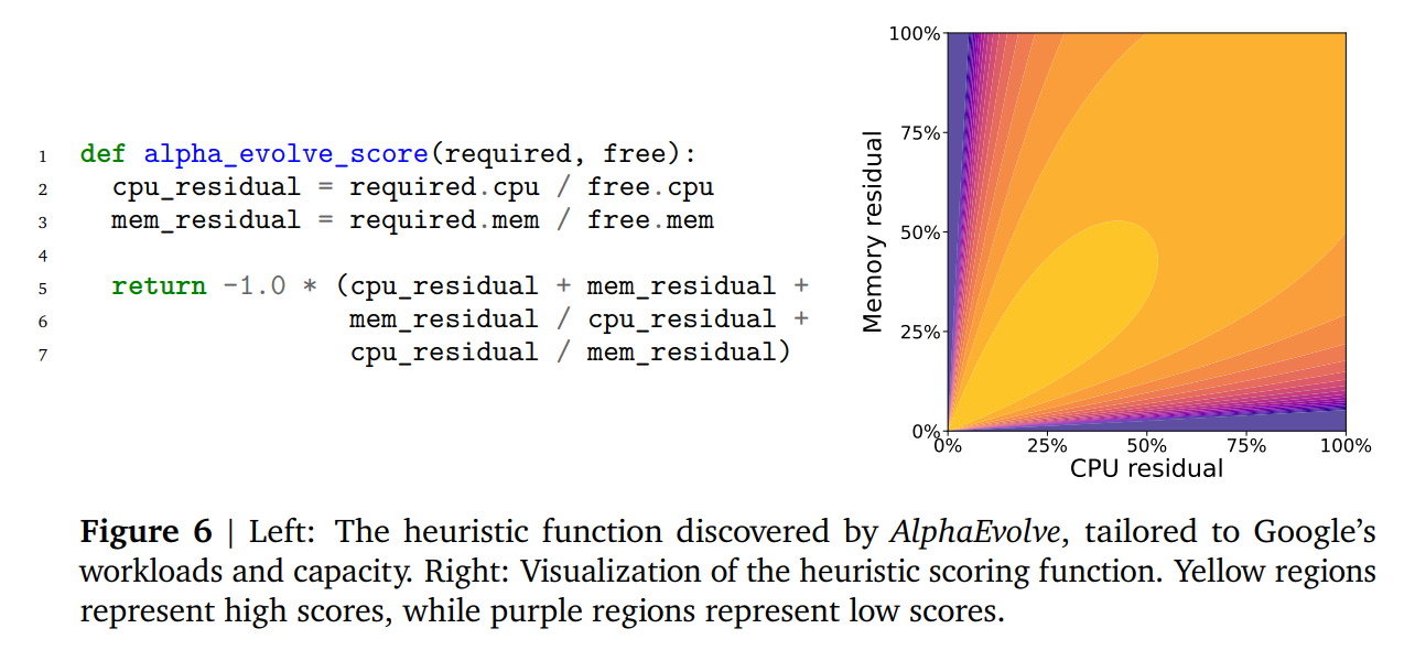 AlphaEvolve - ArXivIQ