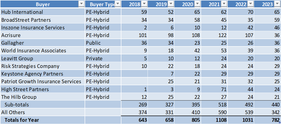 Reflections on Arthur J. Gallagher's Acquisition of Assured Partners