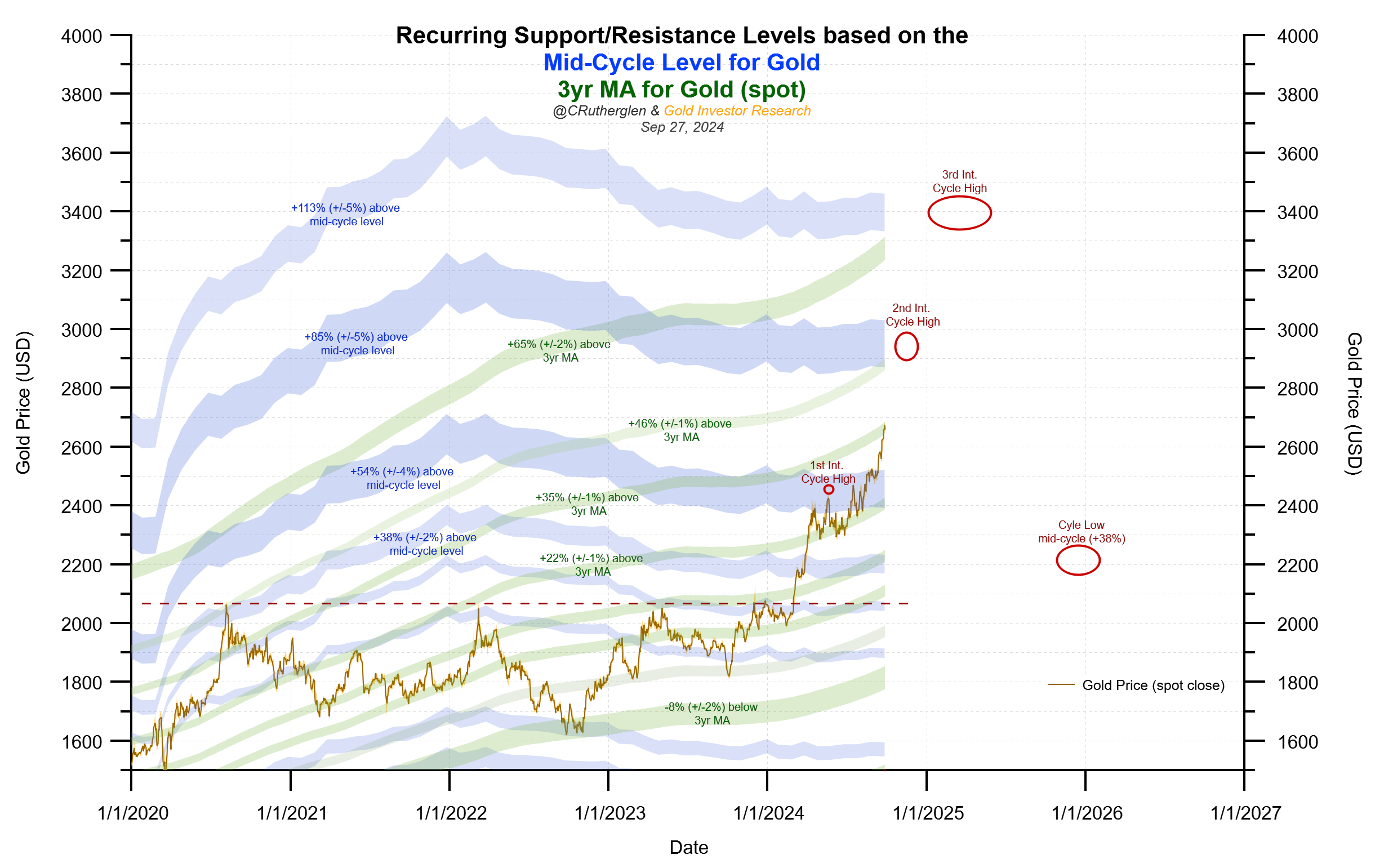 Daily Charts - by Chris Rutherglen PhD