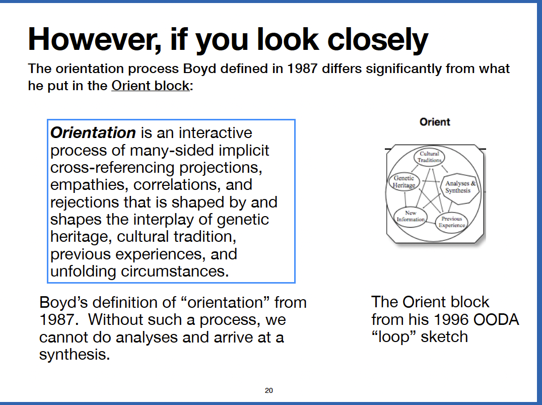 Understanding Boyd's Real OODA Loop: Deconstructing TEoWL with Chet ...