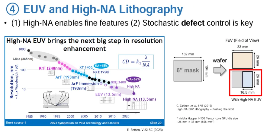 The Angstrom Era: A Systemic Shift in Semiconductor Innovation from ...
