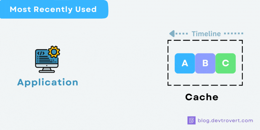 Optimize Your Cache with These 4 Cache Eviction Strategies