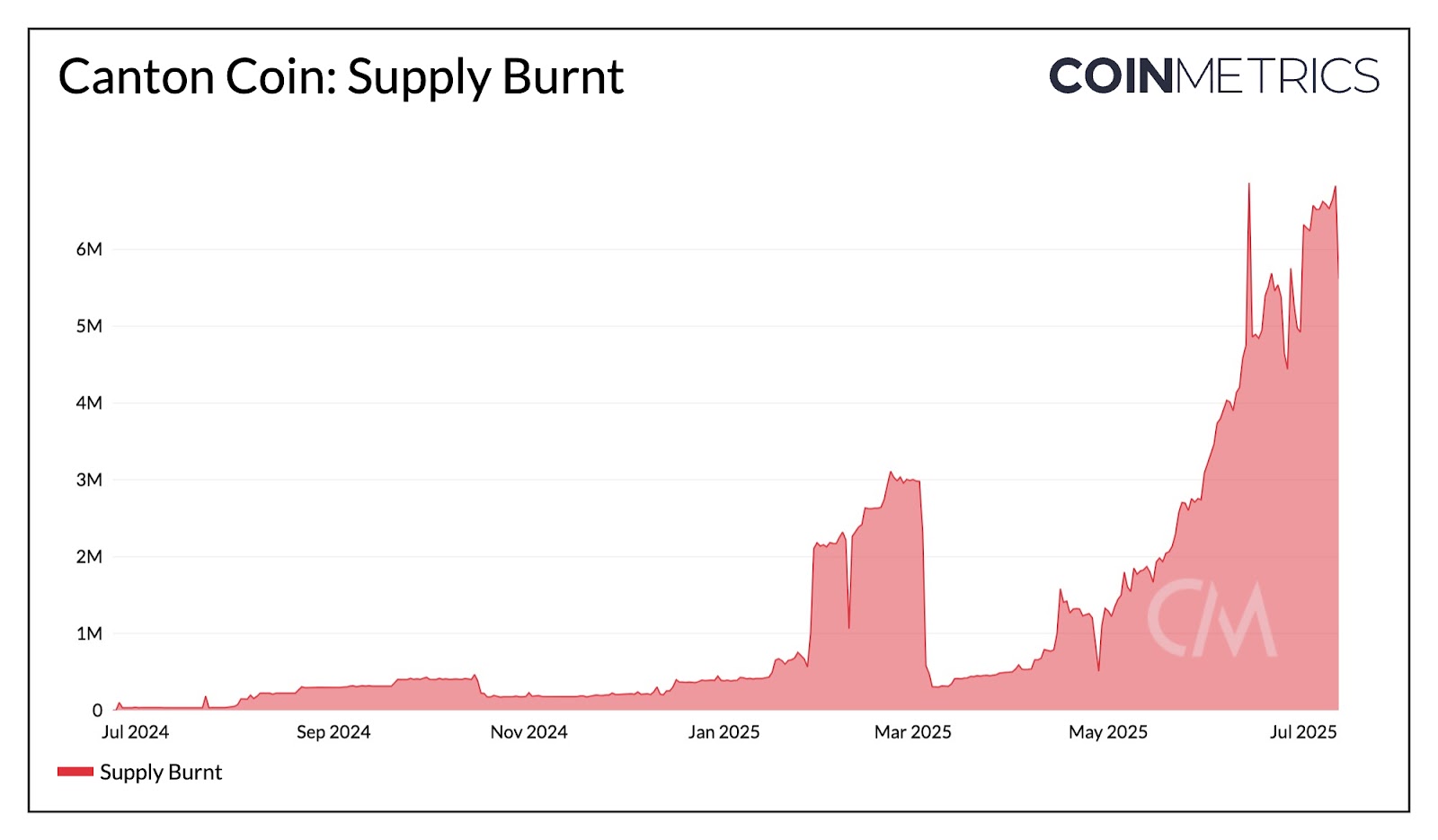 Canton Network Overview - by Tanay Ved
