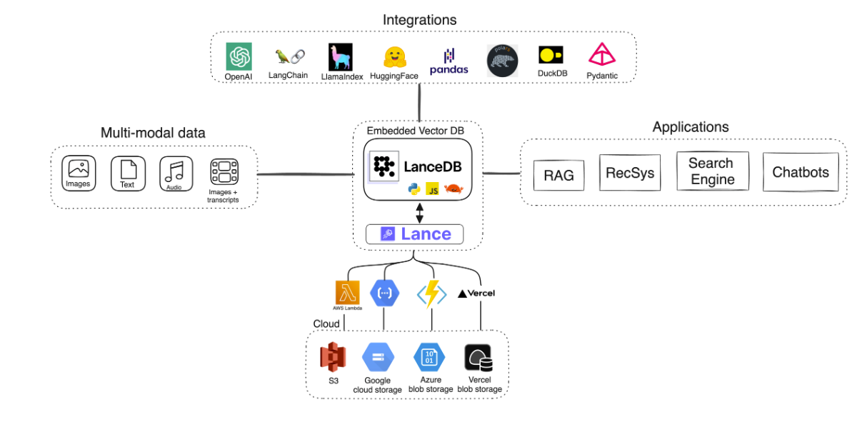Top 6 AI Vector Databases Compared (2025): Which One Should You Choose ...