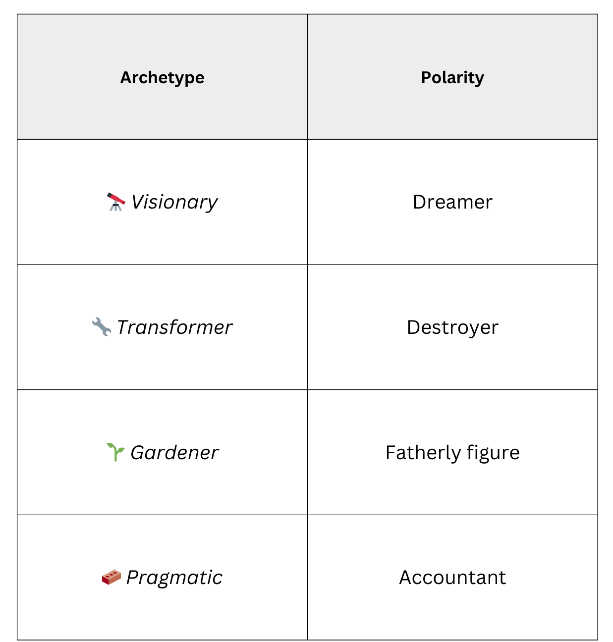 The Four Leadership Archetypes - by Mikhail Shcheglov