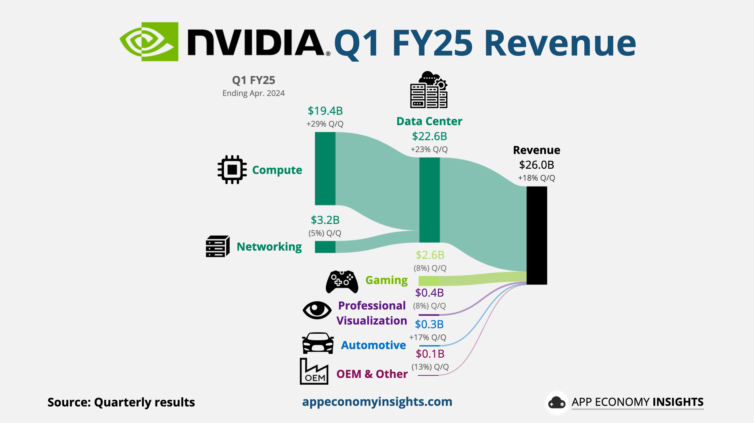 🤖 NVIDIA: Industrial Revolution - by App Economy Insights