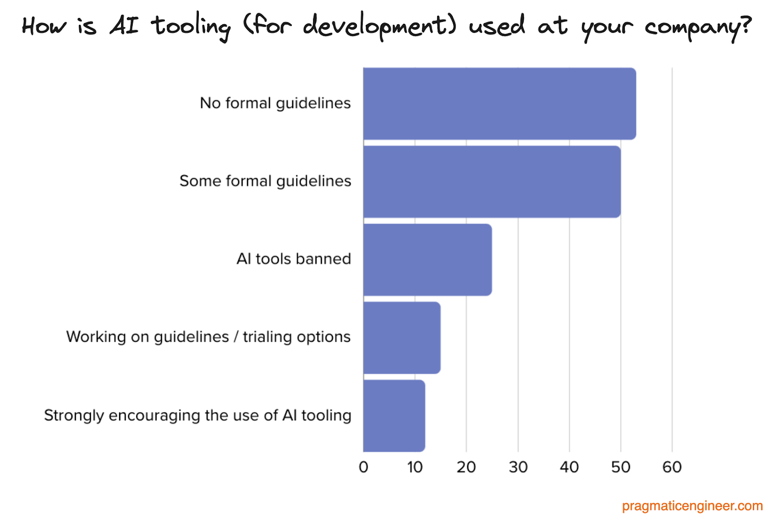 AI Tooling for Software Engineers: Rolling it out company-wide (Part 3)