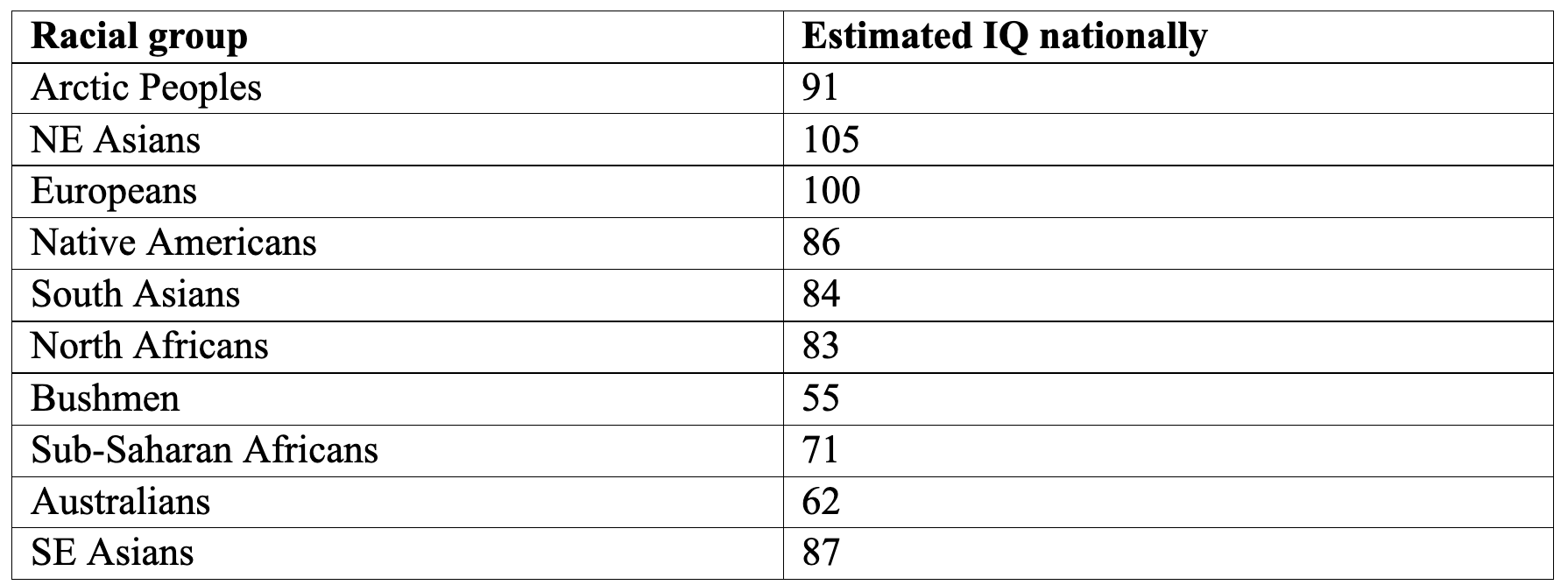 The case for race realism - Aporia