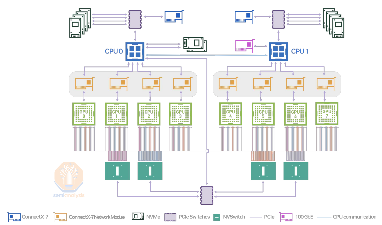 A Primer on AI Data Centers - by Eric Flaningam